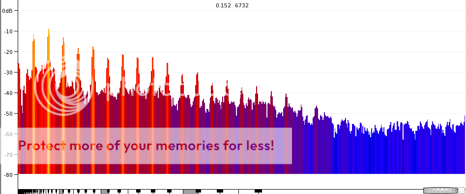 Jesse’s Spectral Analysis | Sounds of Stanford